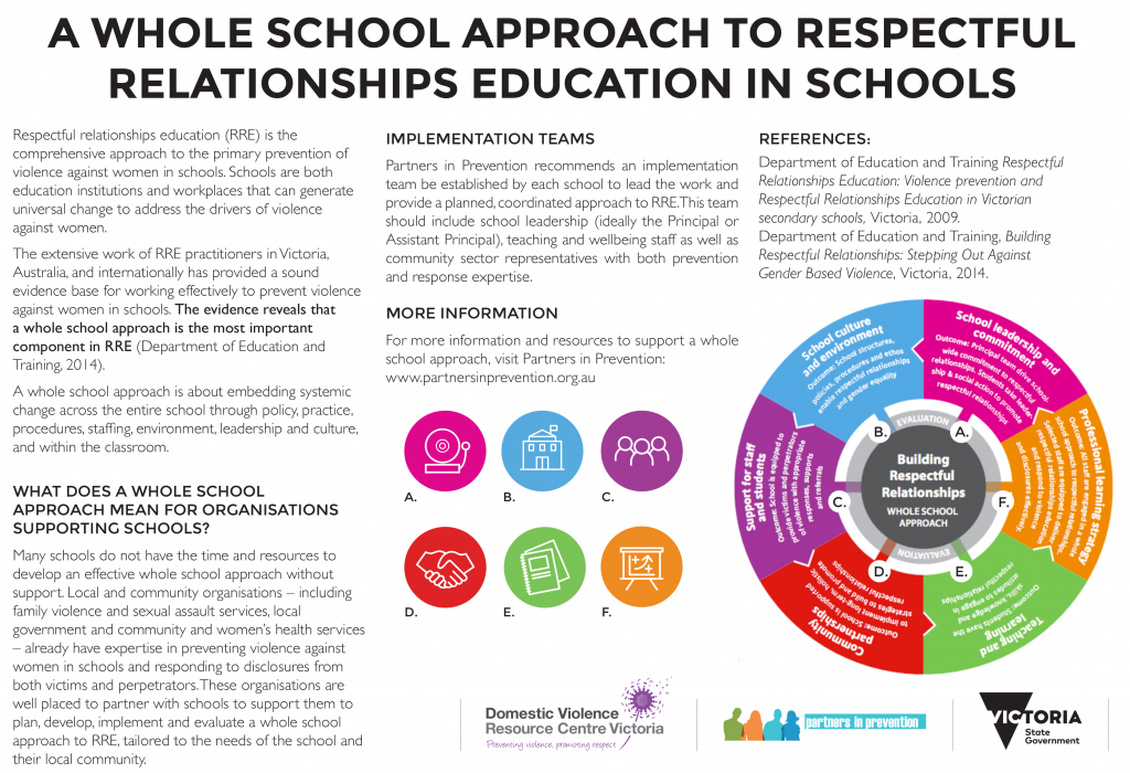 A Whole School Approach to Respectful Relationships Education in ...