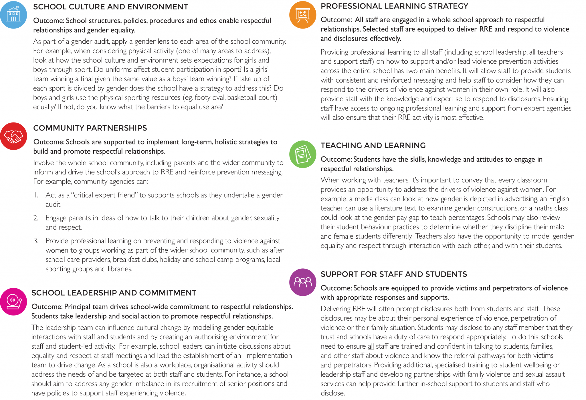 A Whole School Approach to Respectful Relationships Education in ...