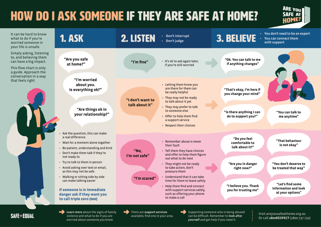 Understanding family violence Archives | Safe and Equal