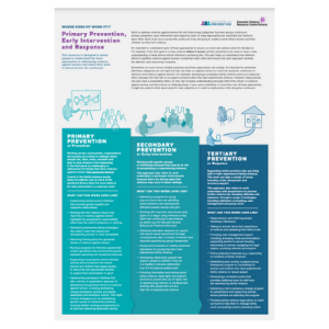 Primary prevention, early intervention and response | Safe and Equal
