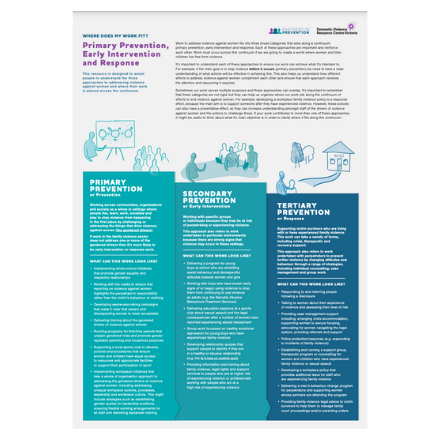 Primary prevention, early intervention and response | Safe and Equal