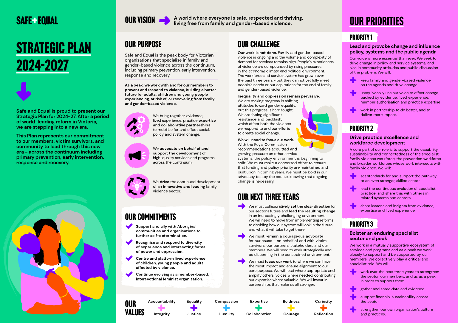 Advocacy priorities | Safe and Equal